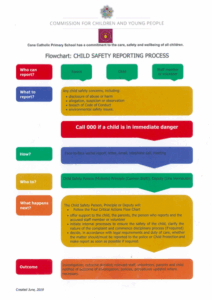 Child Safety - Cana Catholic Primary School