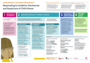 Child Safety - Cana Catholic Primary School